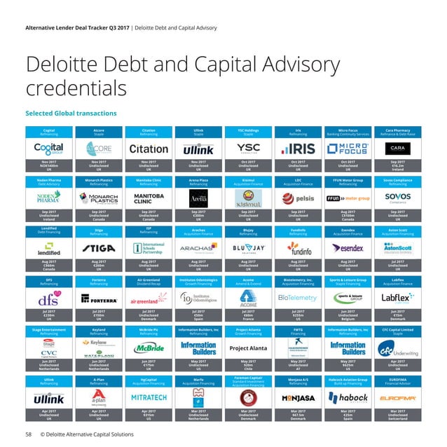 Deloitte Debt and Capital Advisory Credentials | PDF
