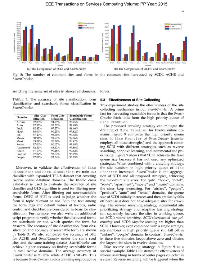 Smart Crawler Base Paper A two stage crawler for efficiently harvesting deep-web interfaces ...