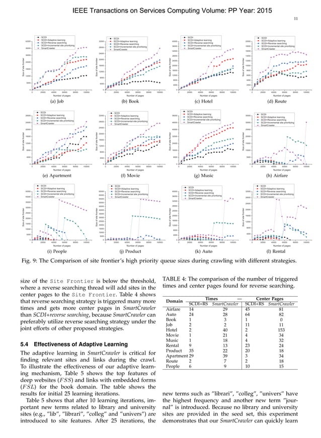 Smart Crawler Base Paper A two stage crawler for efficiently harvesting deep-web interfaces ...