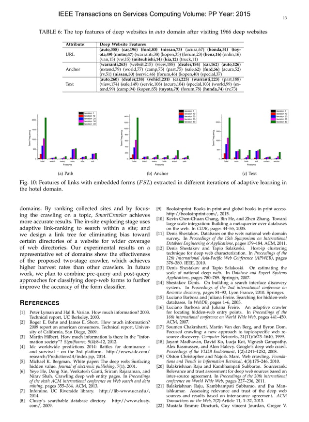 Smart Crawler Base Paper A two stage crawler for efficiently harvesting deep-web interfaces ...
