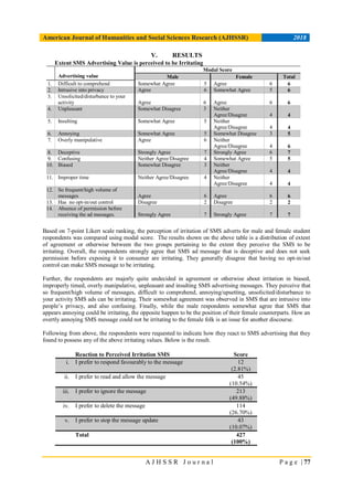 Irritation SMS advertising in Nigeria and consumer reaction | PDF