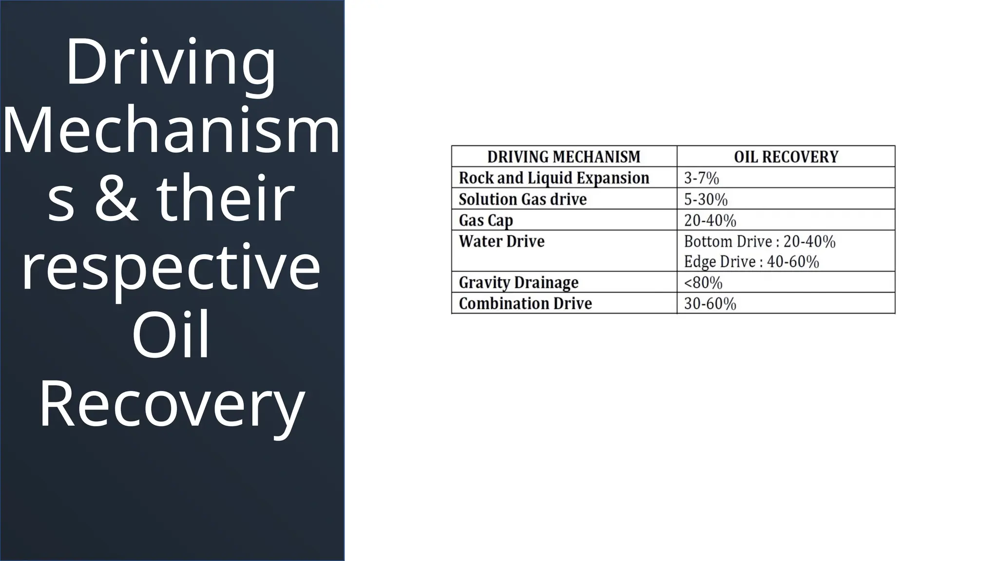 Oil_recovery_Primary_oil_recovery_ppt.pptx