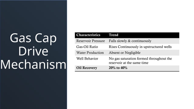Oil_recovery_Primary_oil_recovery_ppt.pptx | Chemistry | Science