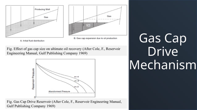Oil_recovery_Primary_oil_recovery_ppt.pptx | Chemistry | Science