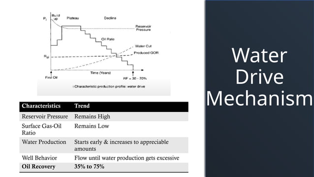 Oil_recovery_Primary_oil_recovery_ppt.pptx | Chemistry | Science
