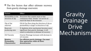 Oil_recovery_Primary_oil_recovery_ppt.pptx