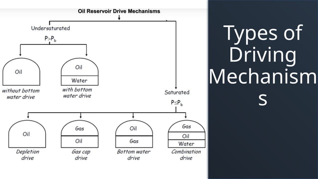 Oil_recovery_Primary_oil_recovery_ppt.pptx | Chemistry | Science