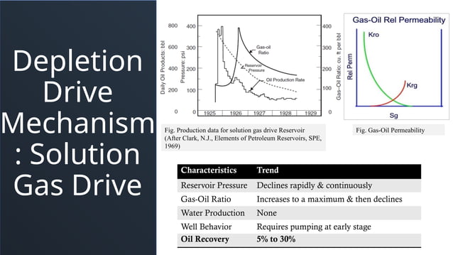 Oil_recovery_Primary_oil_recovery_ppt.pptx | Chemistry | Science