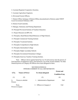 Delegation of-powers | PDF