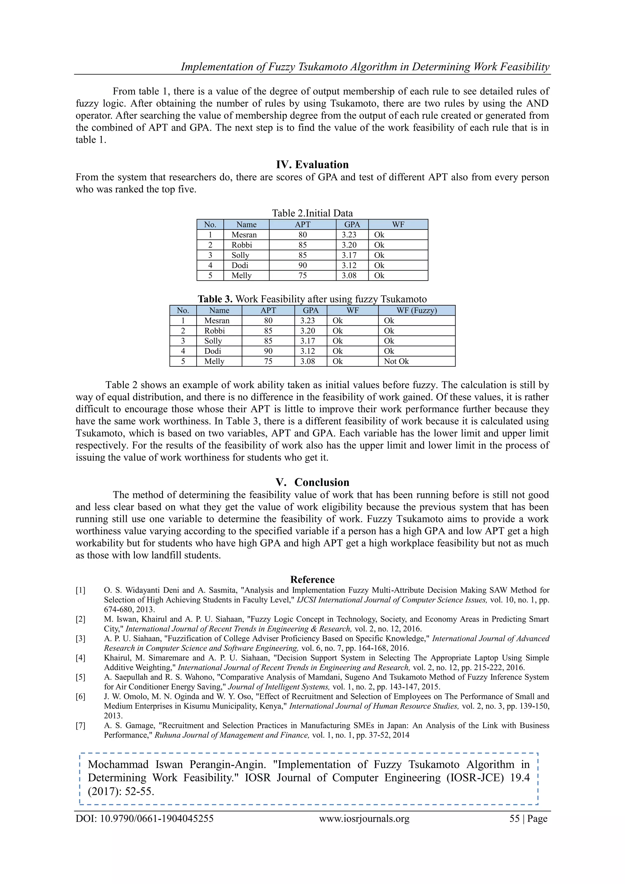 Implementation Of Fuzzy Tsukamoto Algorithm In Determining Work
