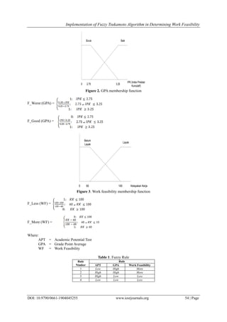 Implementation of Fuzzy Tsukamoto Algorithm in Determining Work Feasibility | PDF