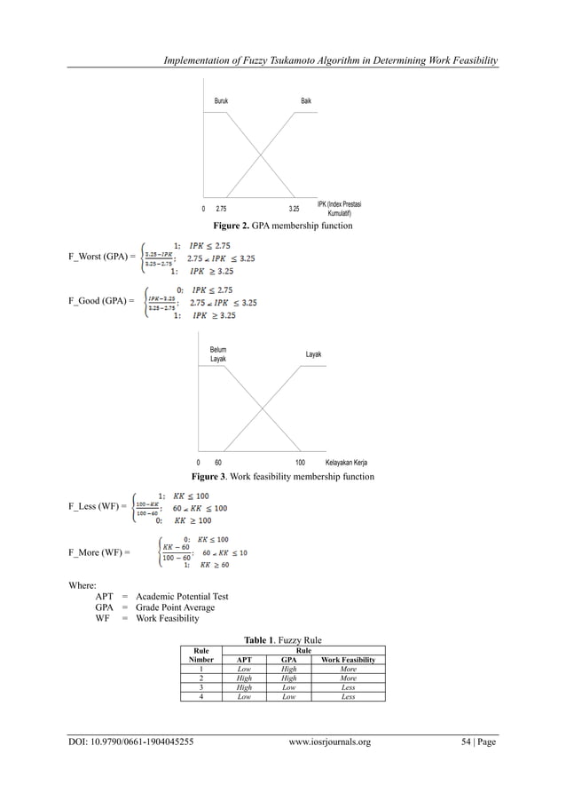 Implementation of Fuzzy Tsukamoto Algorithm in Determining Work Feasibility | PDF