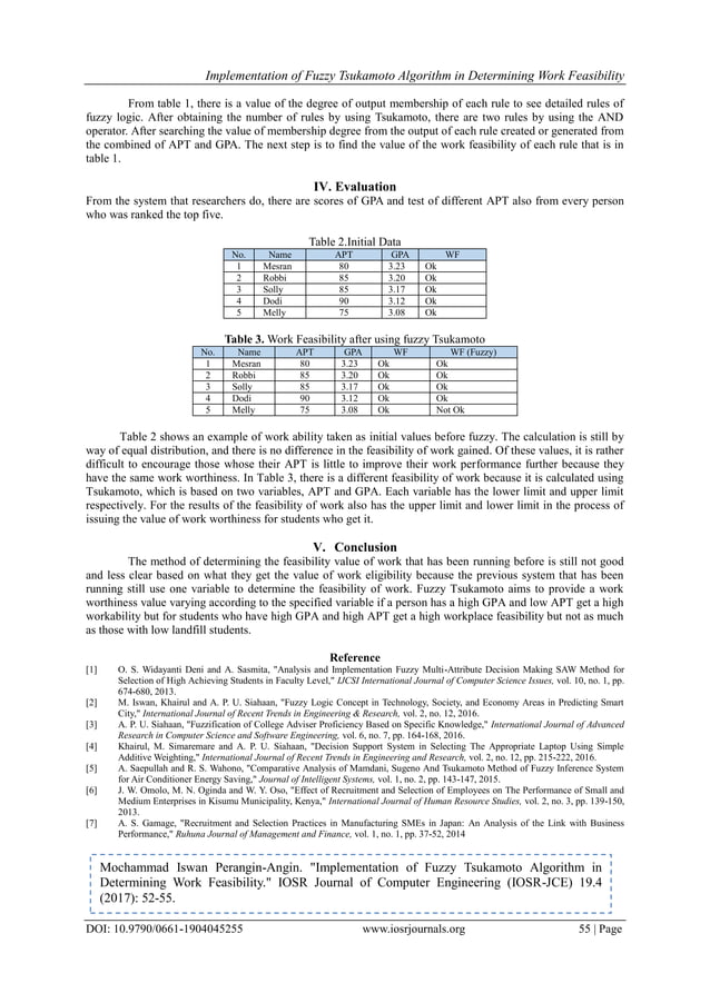 Implementation of Fuzzy Tsukamoto Algorithm in Determining Work Feasibility | PDF