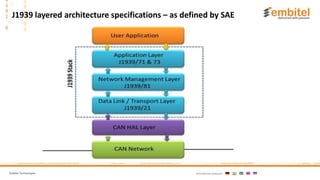 What is J1939 Software Stack? | PPTX | Operating Systems | Computer ...