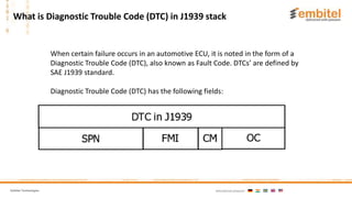 What is J1939 Software Stack? | PPTX | Operating Systems | Computer ...