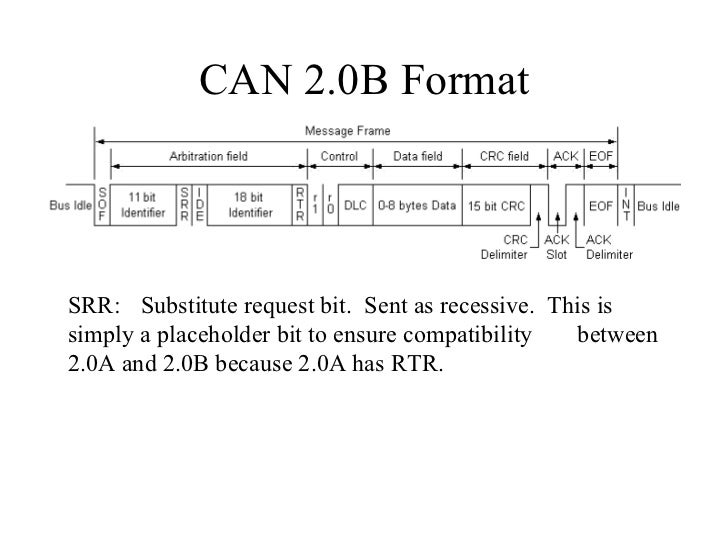 J1939 presentation by Simma Software