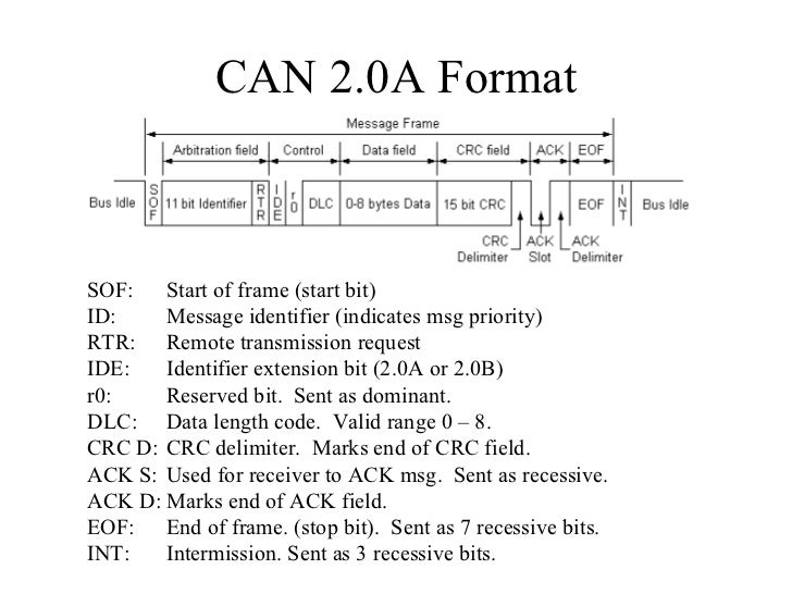 J1939 presentation by Simma Software