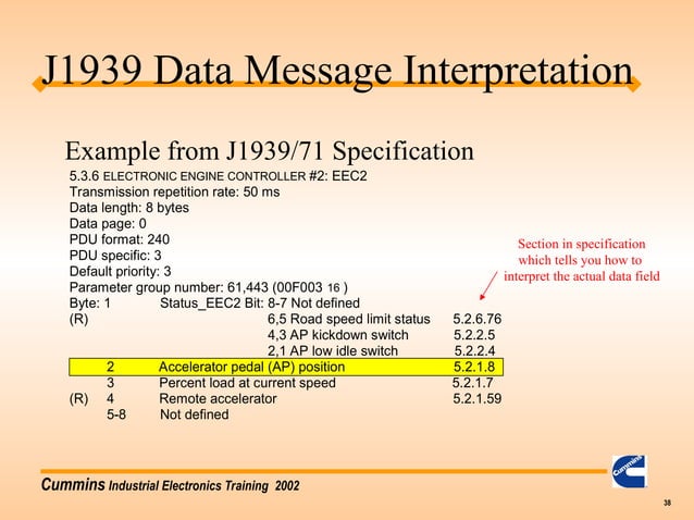 J1939 Protocol Training Communication.ppt | Computer Networking | Computing