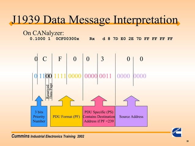 J1939 Protocol Training Communication.ppt | Computer Networking | Computing