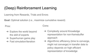 Long Lin at AI Frontiers : AI in Gaming | PPT