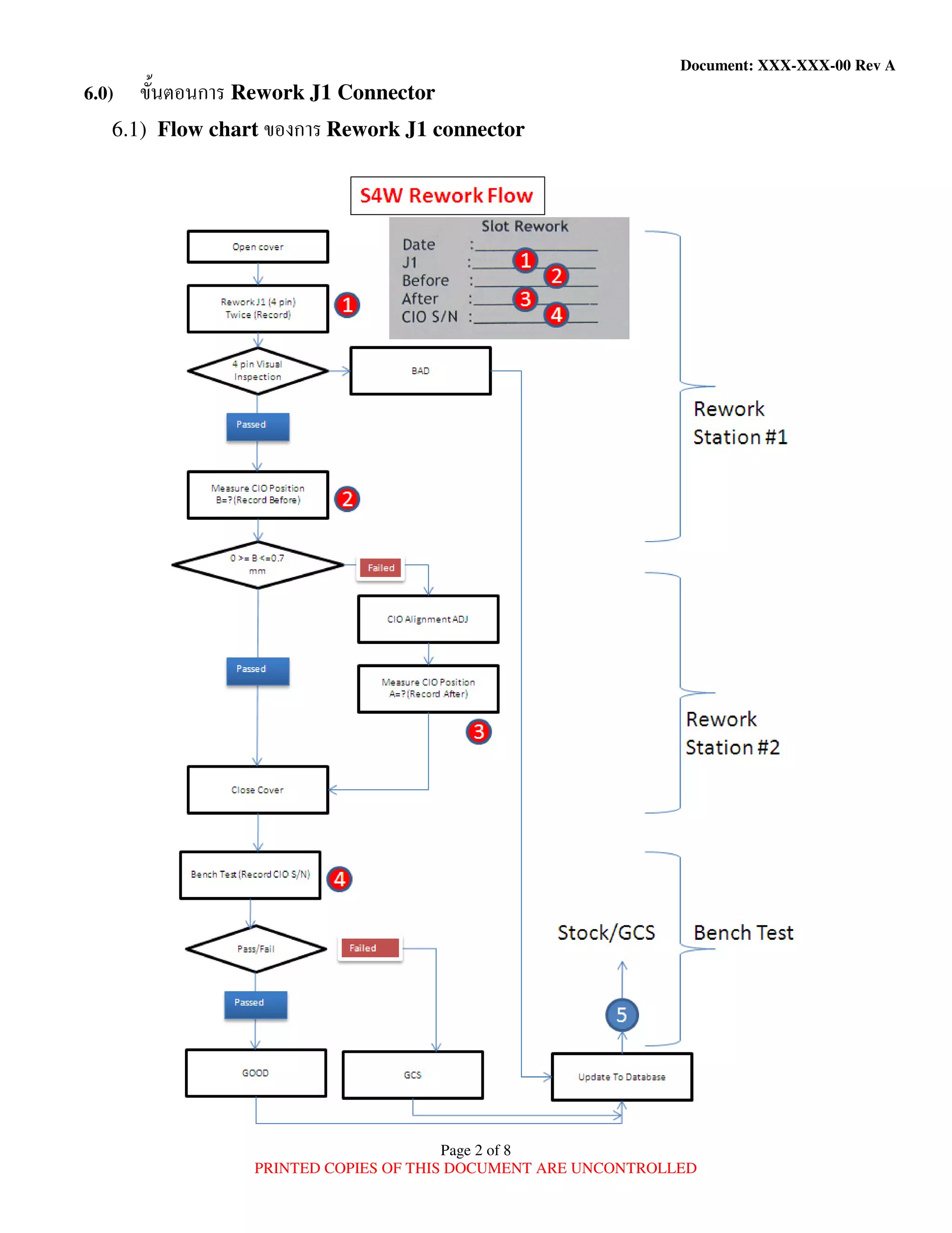 J1 connector with 4 pins rework procedure | PDF