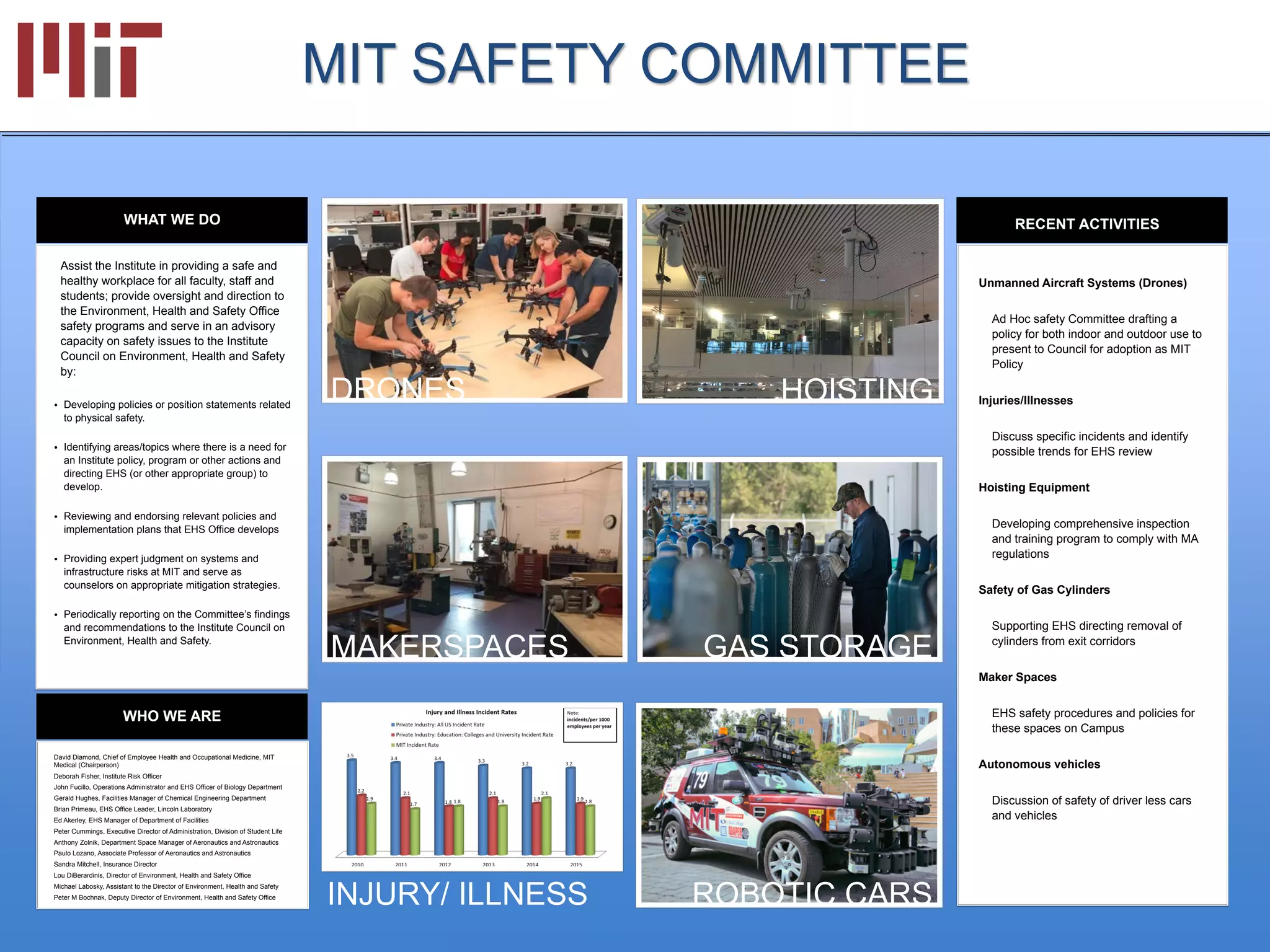 MIT Safety Committee | PPT