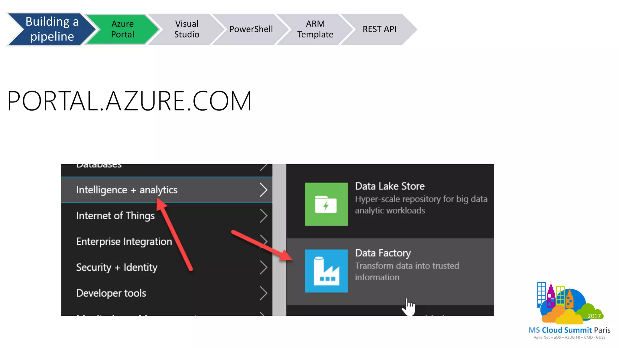 J1 T1 4 - Azure Data Factory vs SSIS - Regis Baccaro | PPT