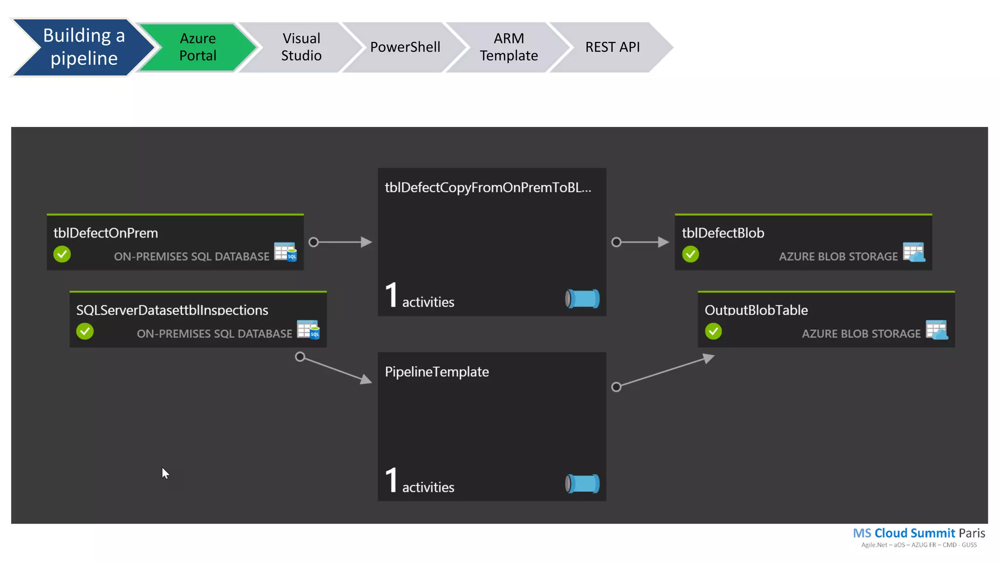 J1 T1 4 - Azure Data Factory vs SSIS - Regis Baccaro | PPT