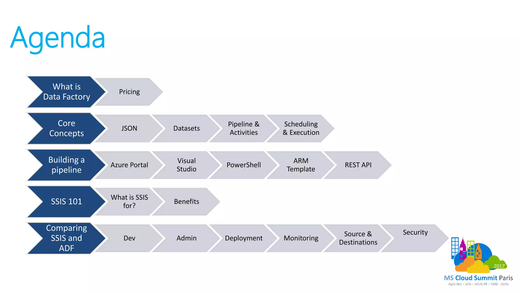 J1 T1 4 - Azure Data Factory vs SSIS - Regis Baccaro | PPT
