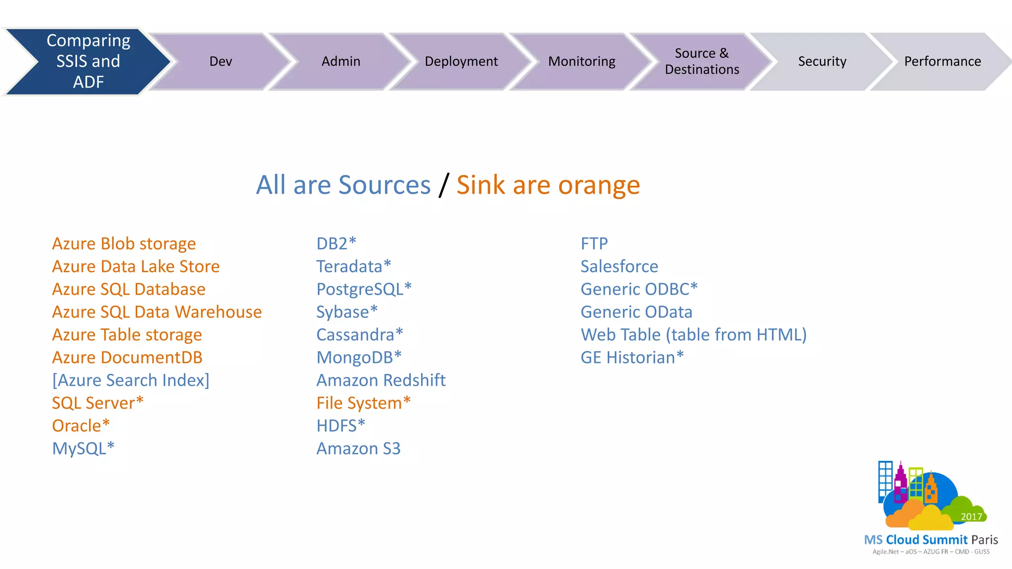 J1 T1 4 - Azure Data Factory vs SSIS - Regis Baccaro | PPT