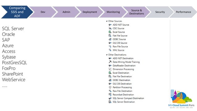 J1 T1 4 - Azure Data Factory vs SSIS - Regis Baccaro | PPT