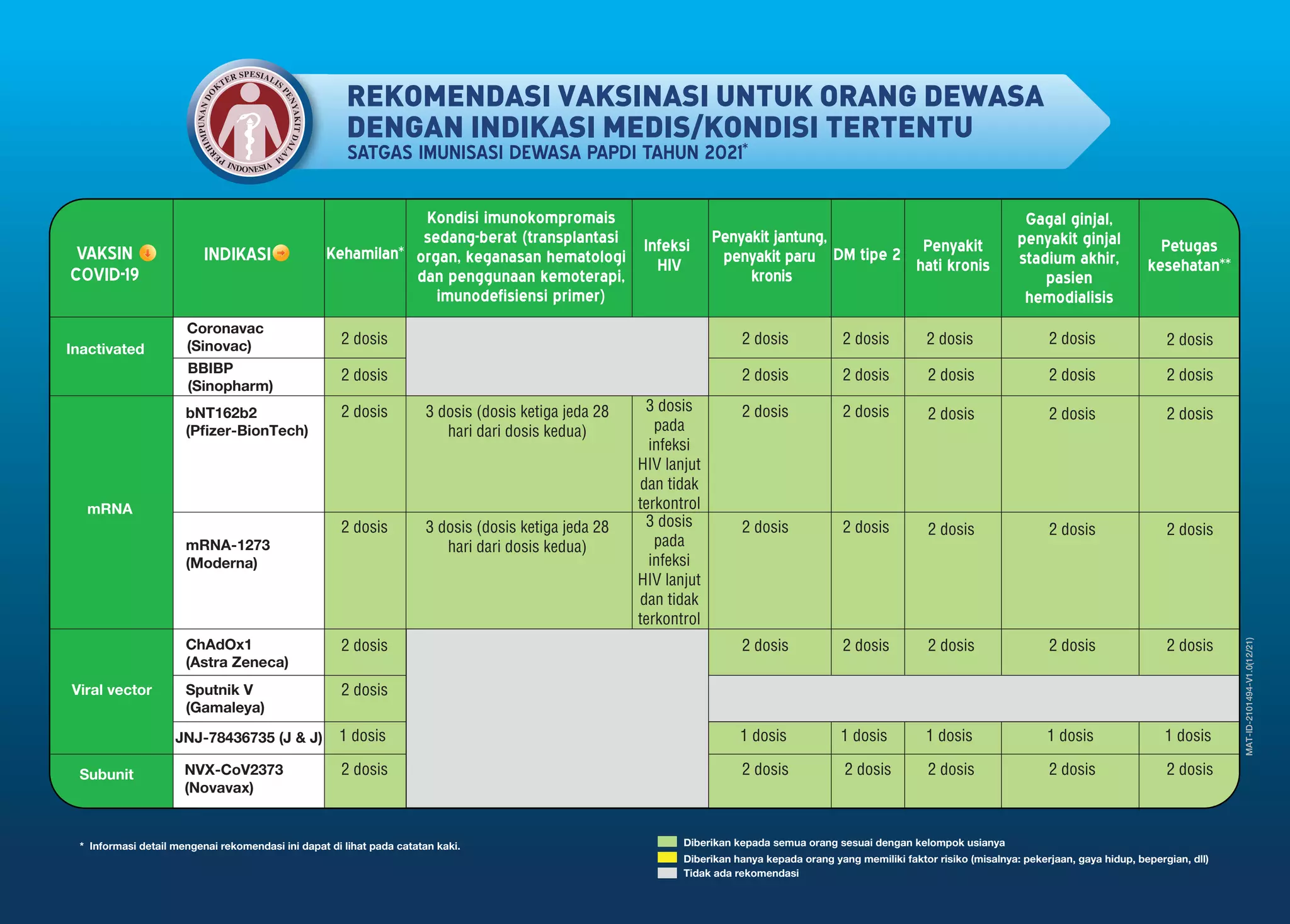 Jadwal Imunisasi Dewasa PAPDI 2017 | PDF
