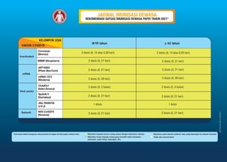 Jadwal Imunisasi Dewasa PAPDI 2017 | PDF
