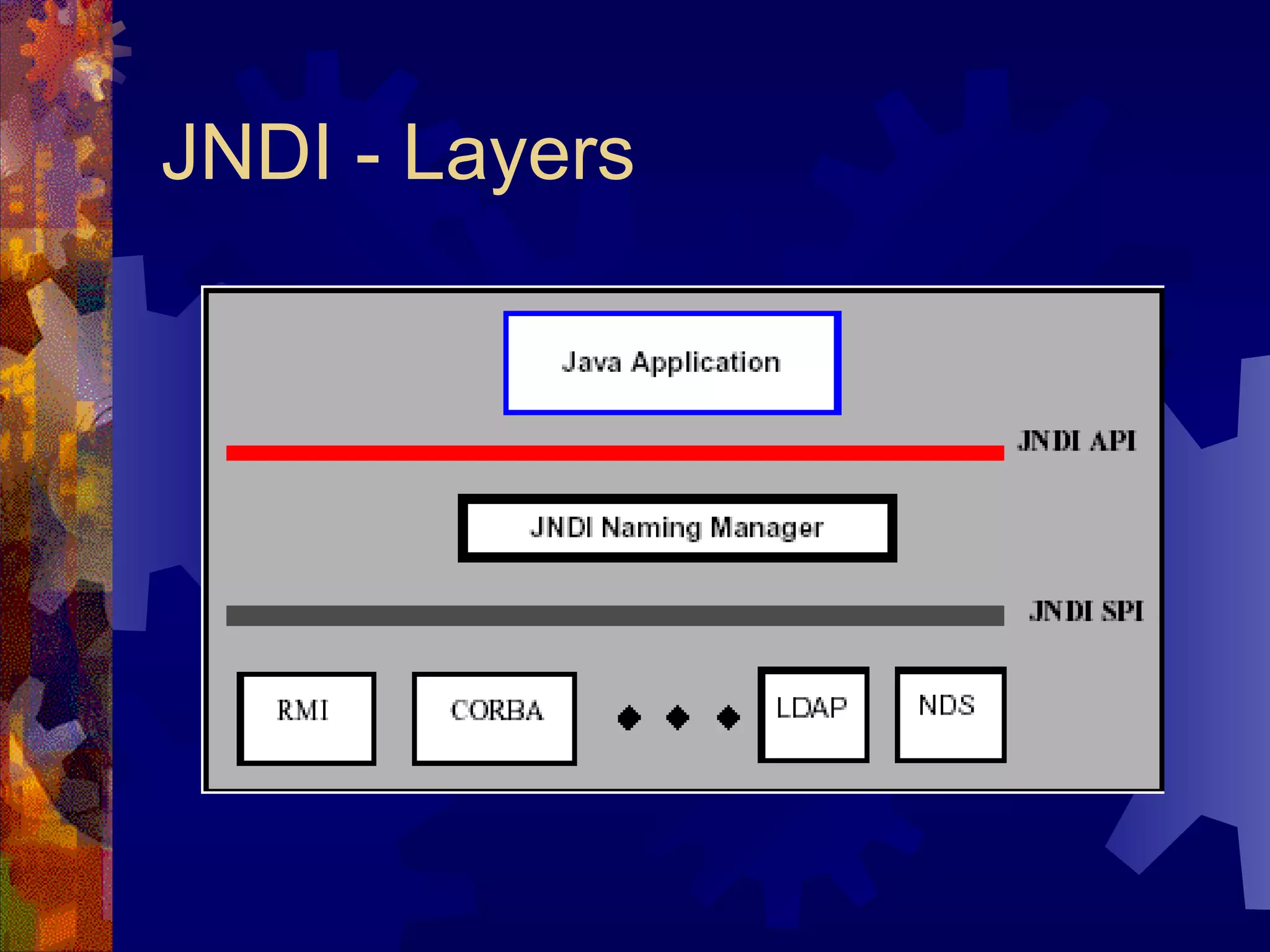 J2 Ee Overview | PPT