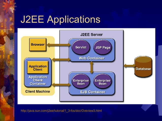 J2 Ee Overview | PPT