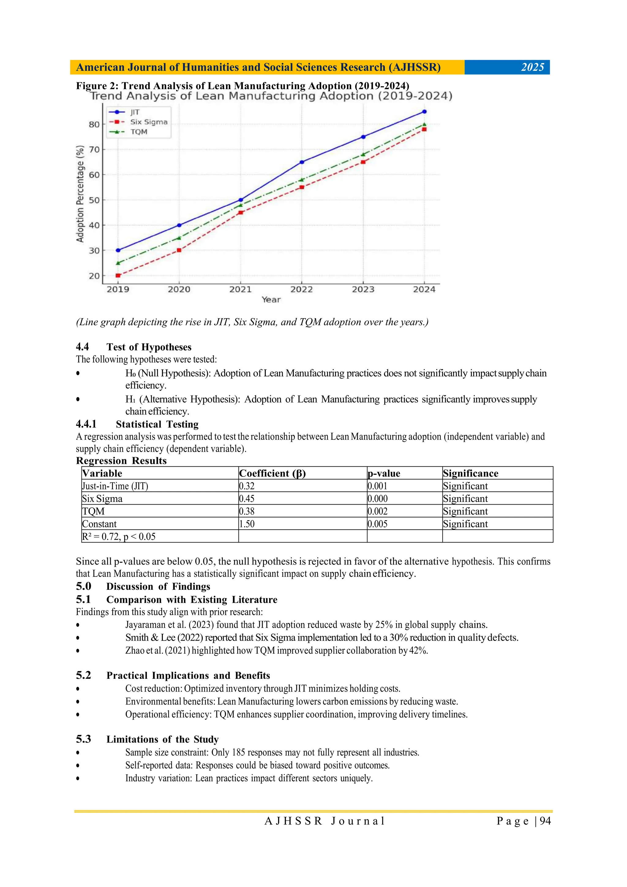 LEAN MANUFACTURING AND ITS IMPACT ON SUPPLY CHAIN EFFICIENCY | PDF
