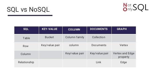 JNoSQL: The Definitive Solution for Java and NoSQL Databases