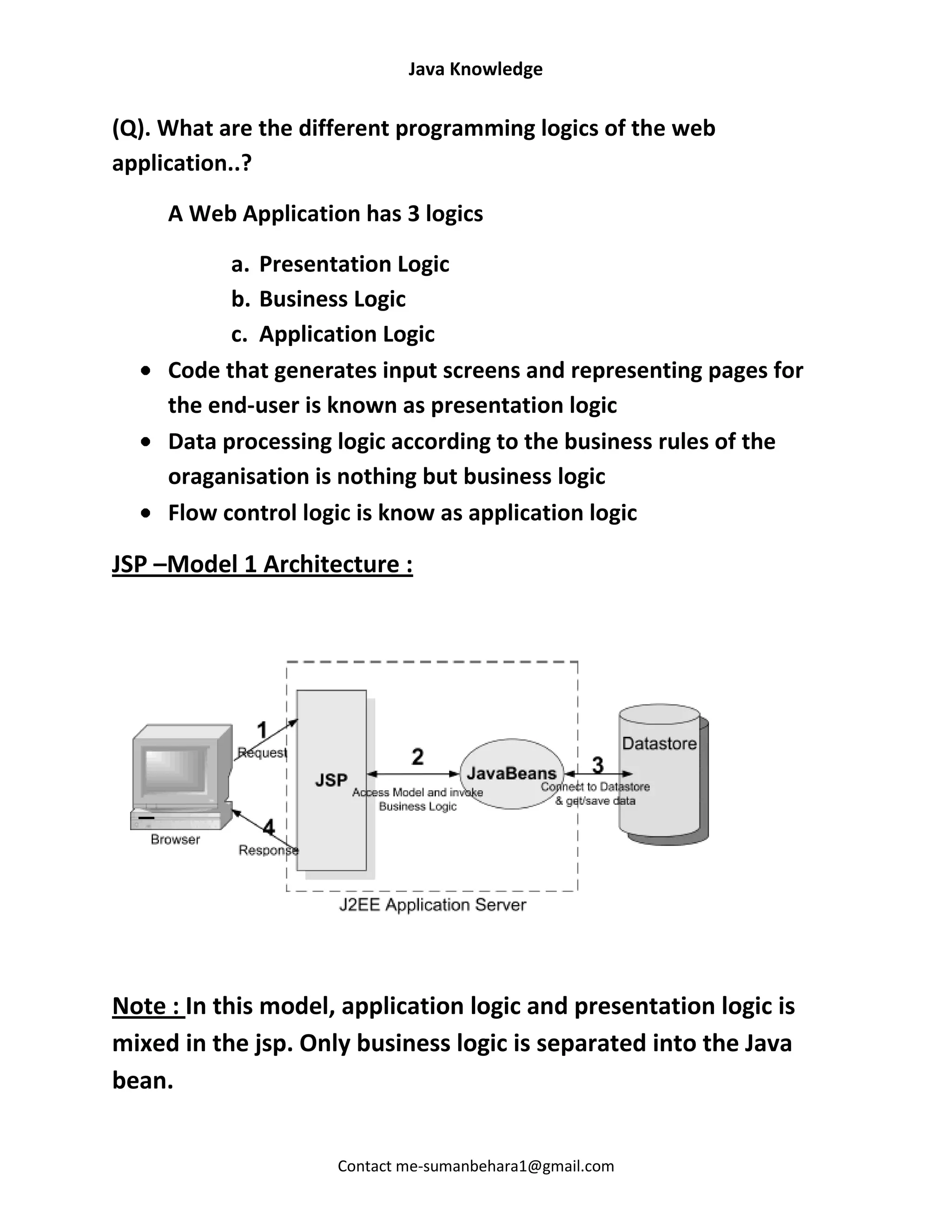 J2ee And Layered Architecture Docx