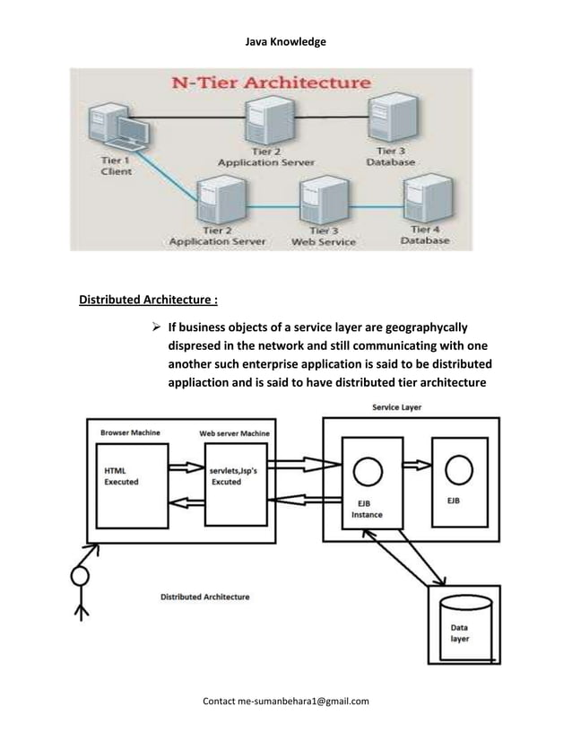 J2ee And Layered Architecture Docx