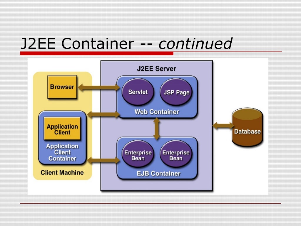 Java & J2EE Struts with Hibernate Framework Java & J2EE Struts with Hibernate Framework