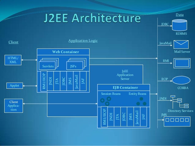 J2ee and web services