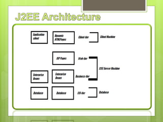 J2 ee architecture | PPT