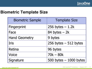 Biometric Authentication for J2EE applications - JavaONE 2005 | PPT