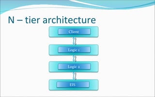 J2ee connector architecture | PPT