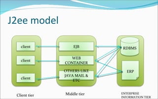 J2ee connector architecture | PPT