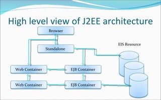 J2ee connector architecture | PPT