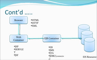 J2ee connector architecture | PPT