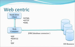 J2ee connector architecture | PPT
