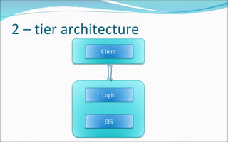 J2ee connector architecture | PPT