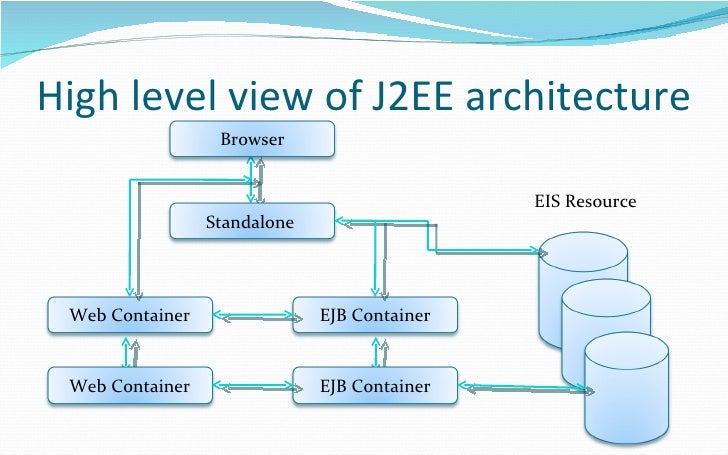 J2ee Connector Architecture 